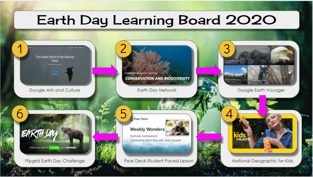 Learn Moore Stuff | Laura Moore-Instructional Technology Specialist